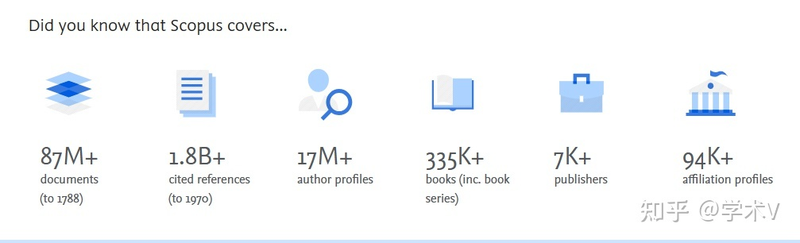 一文看懂什么是Scopus数据库