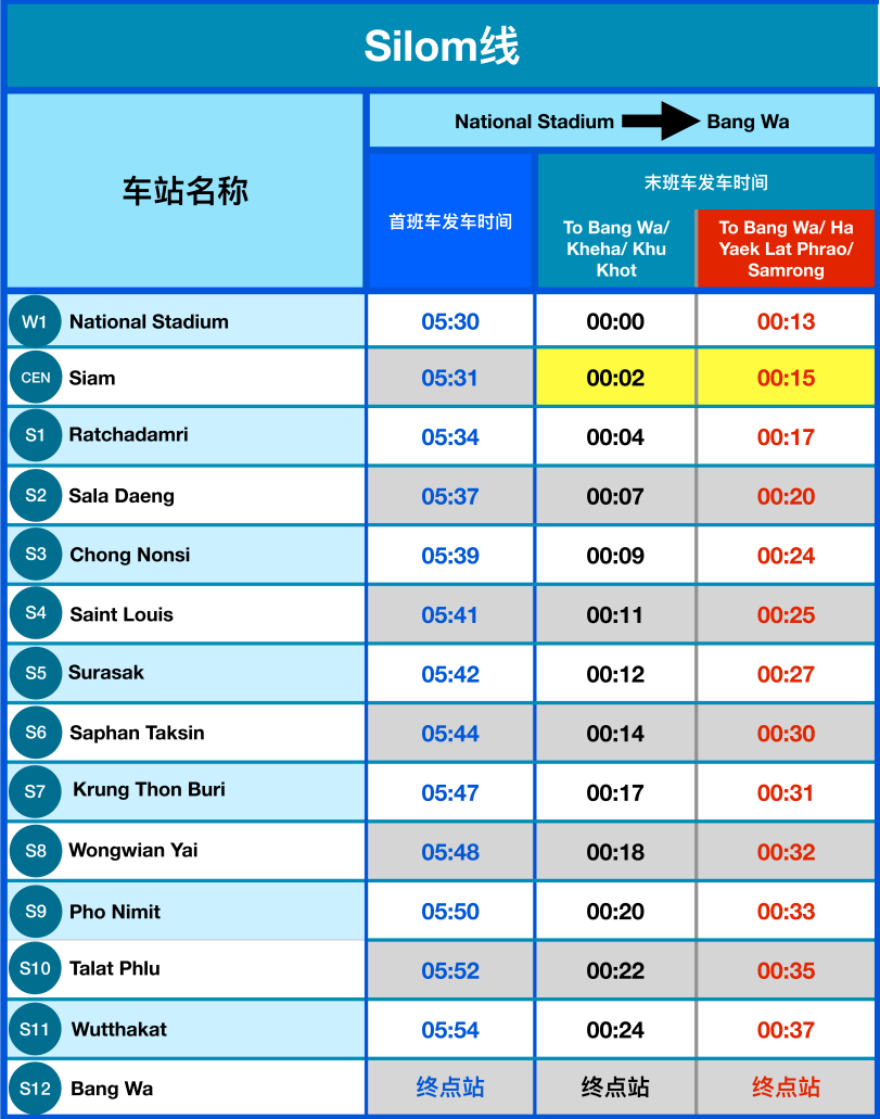 曼谷轨道捷运懒人包｜来曼谷坐地铁-BTS Silom线